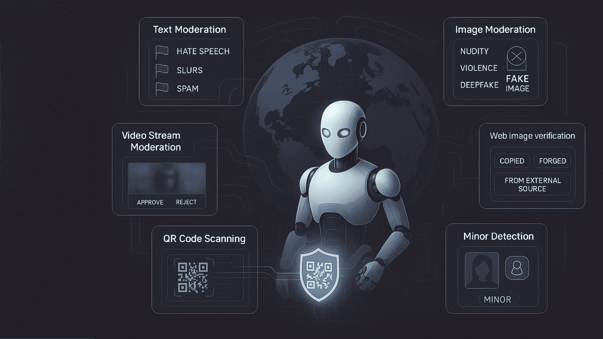 Mediafirewall AI Content Moderation Platform Built for Trust and Safety
